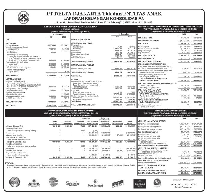Laporan Keuangan Q4 2021 Delta Jakarta Tbk - Dataindonesia.id
